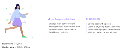 How to Build the Perfect Social Media Team - Planable