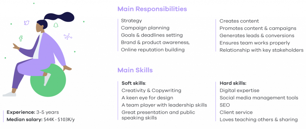 How to Build the Perfect Social Media Team - Planable