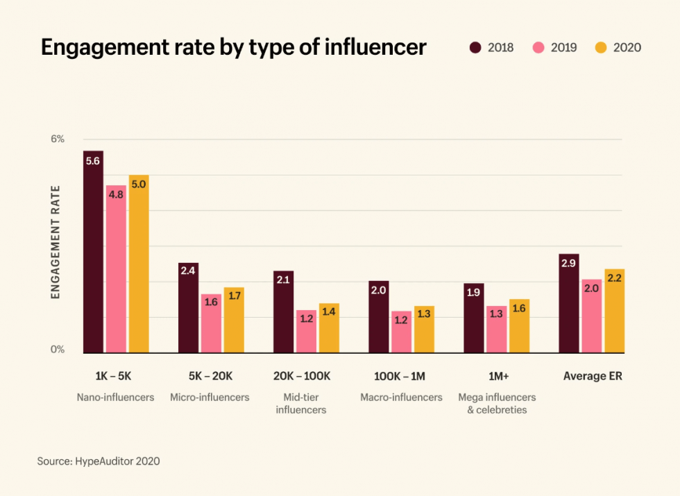 Instagram Guides: How to Create & Use in 2026 [+Examples]
