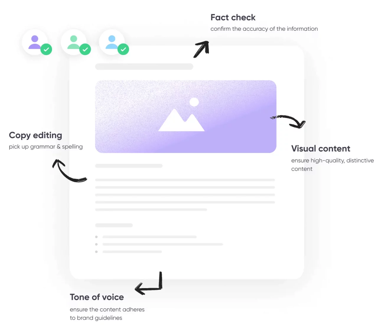 5 steps to a reliable review & approval process