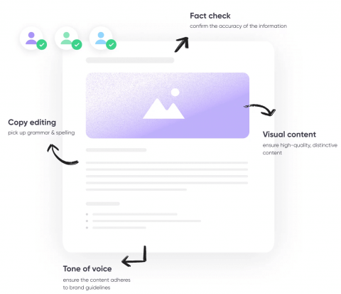 5 steps to a reliable review & approval process