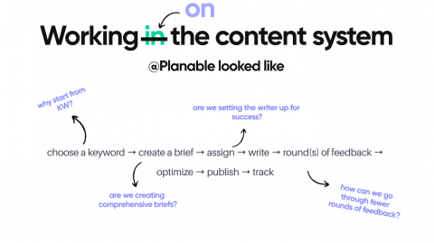 Our Perfected SEO Workflow for Content Scaling at Planable