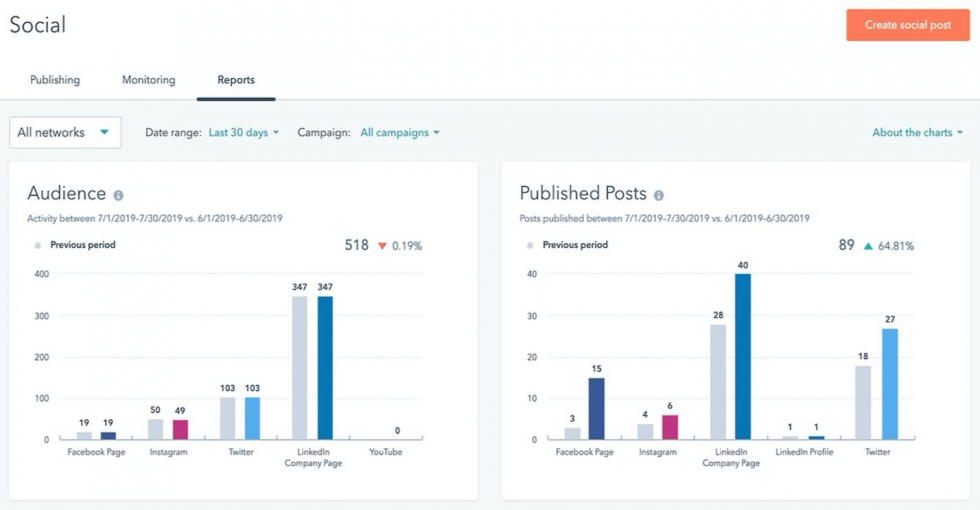 8 Facebook Analytics Tools for Tracking Performance Metrics
