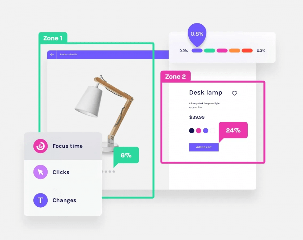How to Use Data and Analytics to Improve Content Performance