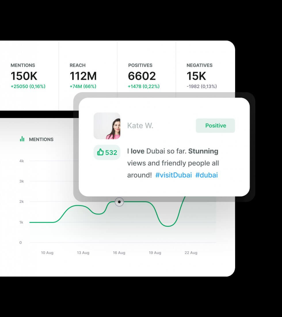 Top LinkedIn analytics tools to track engagement in 2025