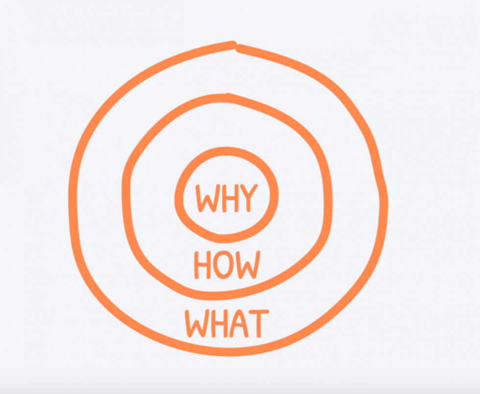 7 Steps to Newsletter Planning with Content That Converts