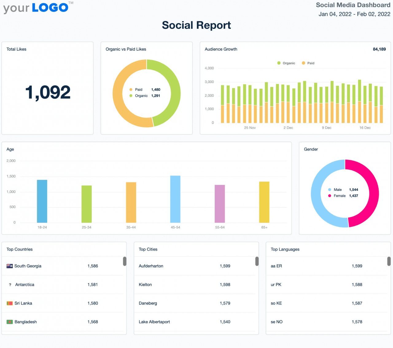 10 social media analytics tools for busy marketers in 2026