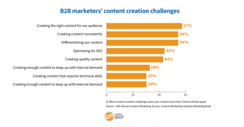 LinkedIn Content Calendar Template & Quick Steps to Follow