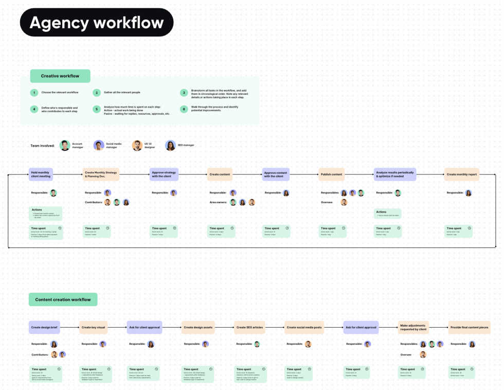 Agency workflow process: A guide for better management