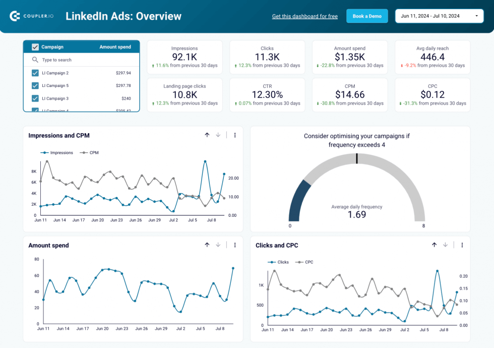 Top LinkedIn analytics tools to track engagement in 2026