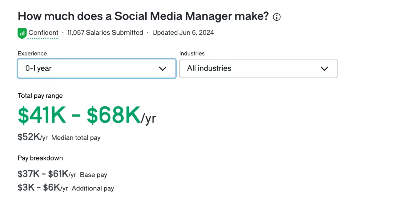 How to Become a Social Media Manager: Skills You Need for 2025