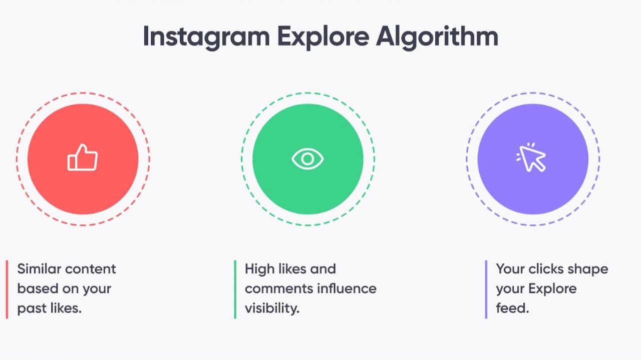Breaking Down Social Media Algorithms: What Works in 2025?