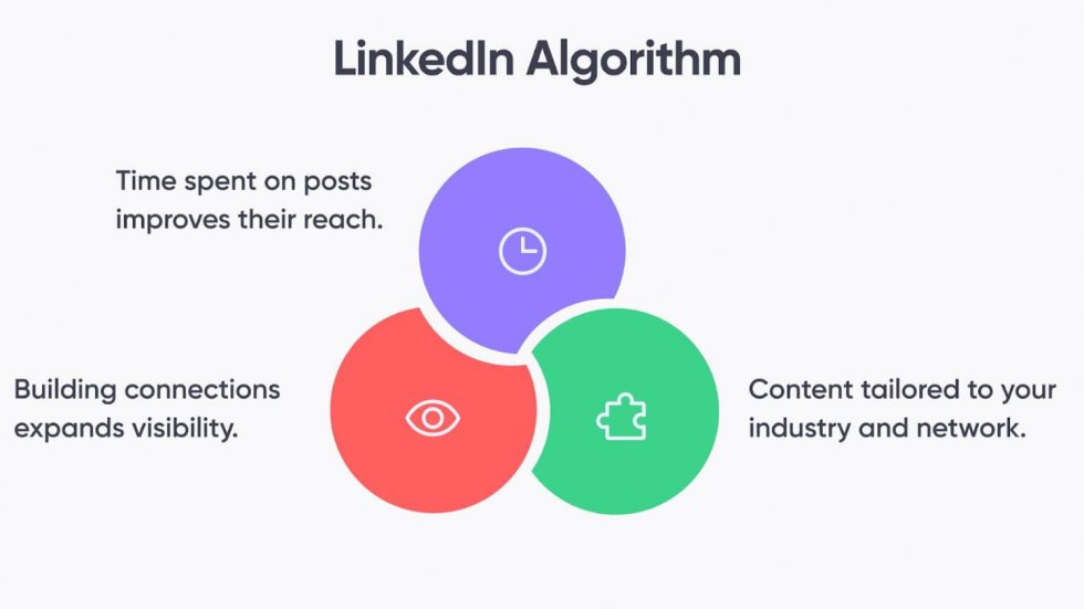 Breaking Down Social Media Algorithms: What Works in 2025?