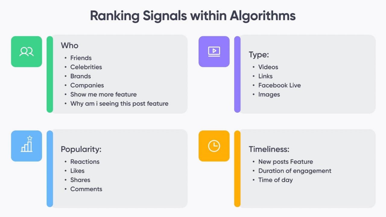 Breaking Down Social Media Algorithms: What Works in 2025?