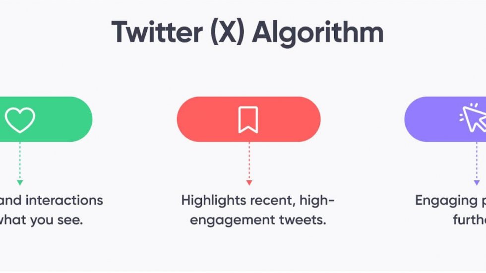 Breaking Down Social Media Algorithms: What Works in 2025?