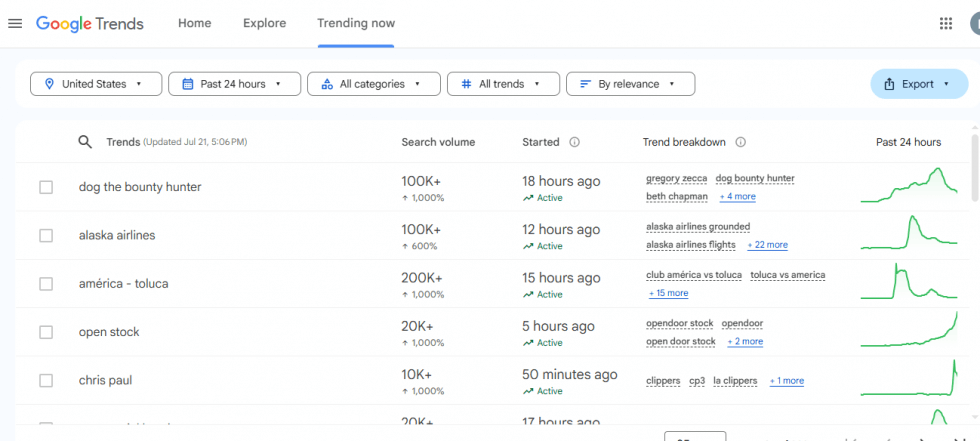 How to predict viral trends with a smarter content calendar